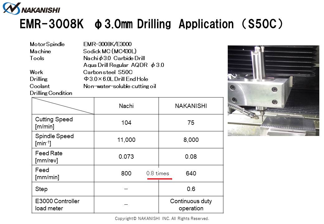 Drilling - NSK America Corporation