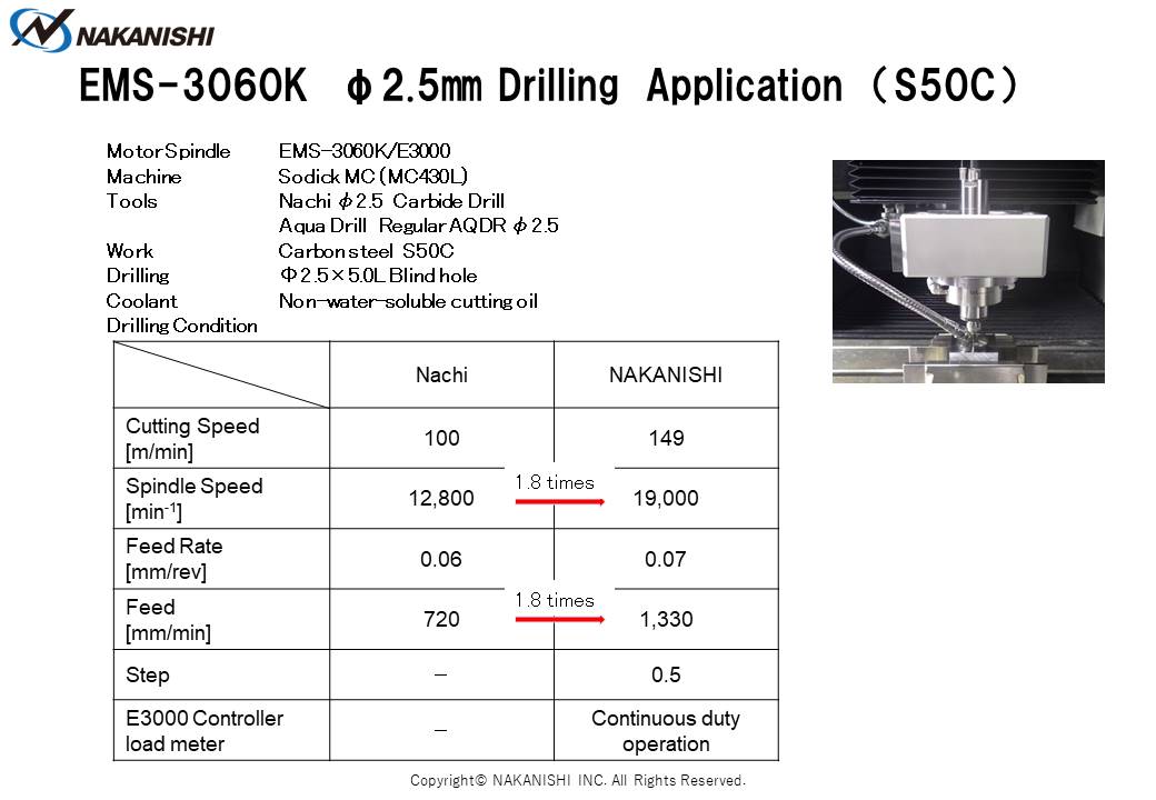 Drilling - NSK America Corporation