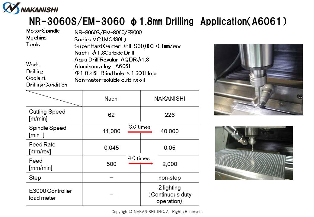 Drilling - NSK America Corporation